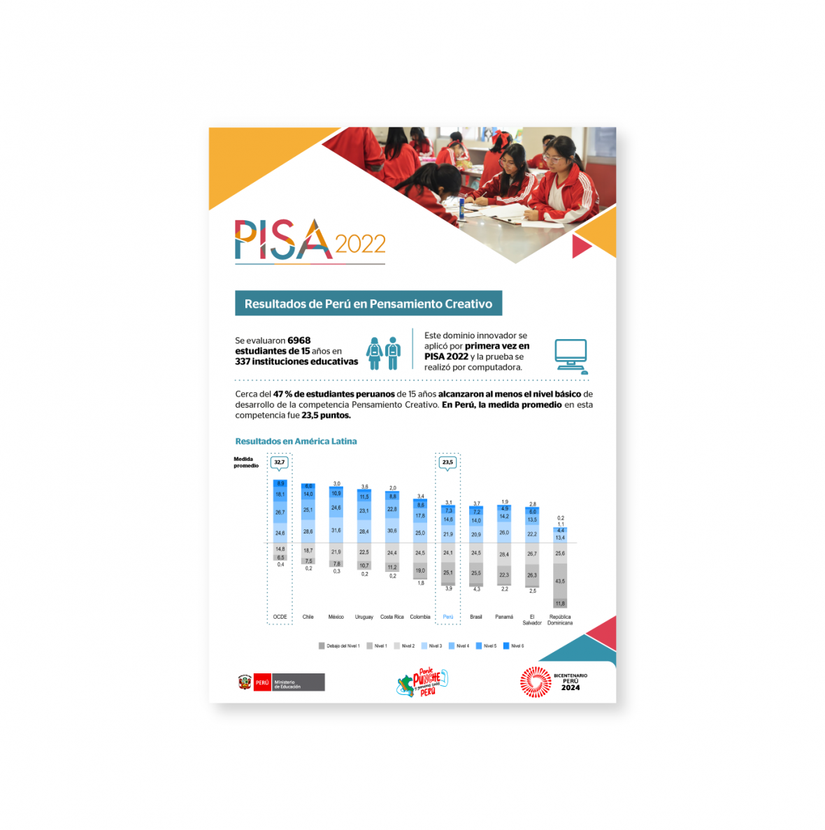 Resultados PISA 2022 | UMC | Oficina de Medición de la Calidad de los Aprendizajes