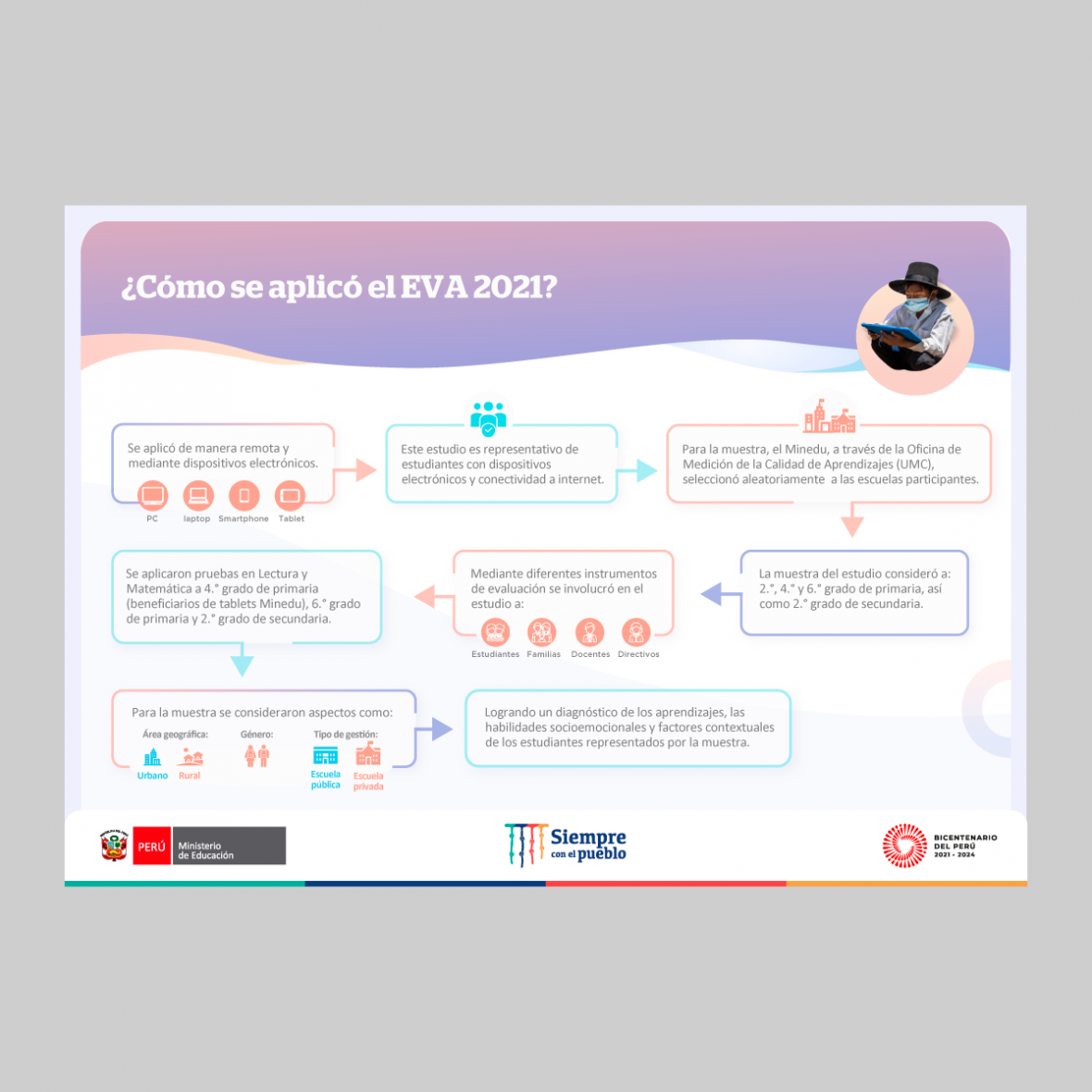 Resultados Eva 2021 Umc Oficina De Medición De La Calidad De Los