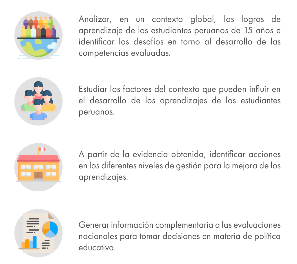 PISA 2022 | UMC | Oficina de Medición de la Calidad de los Aprendizajes