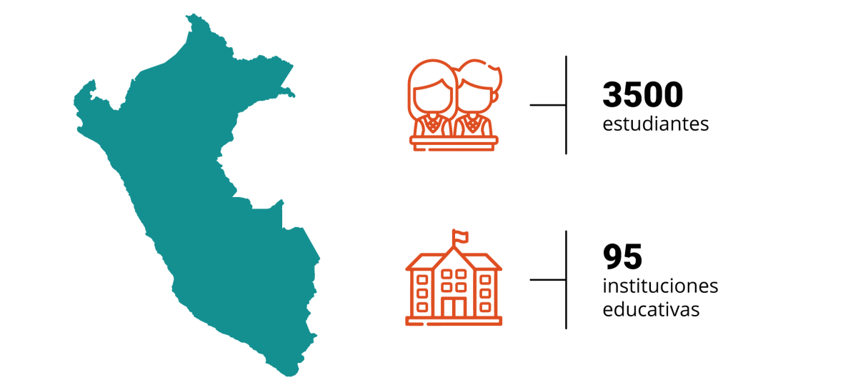 SSES 2023 | UMC | Oficina de Medición de la Calidad de los Aprendizajes