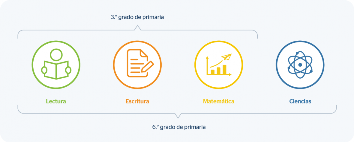 ERCE 2025 | UMC | Oficina de Medición de la Calidad de los Aprendizajes