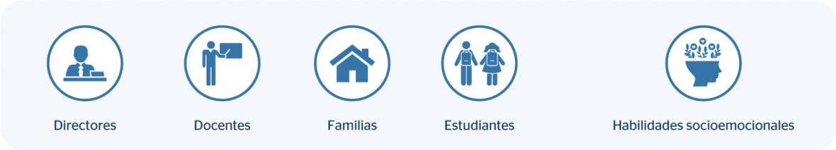 ERCE 2025 | UMC | Oficina de Medición de la Calidad de los Aprendizajes