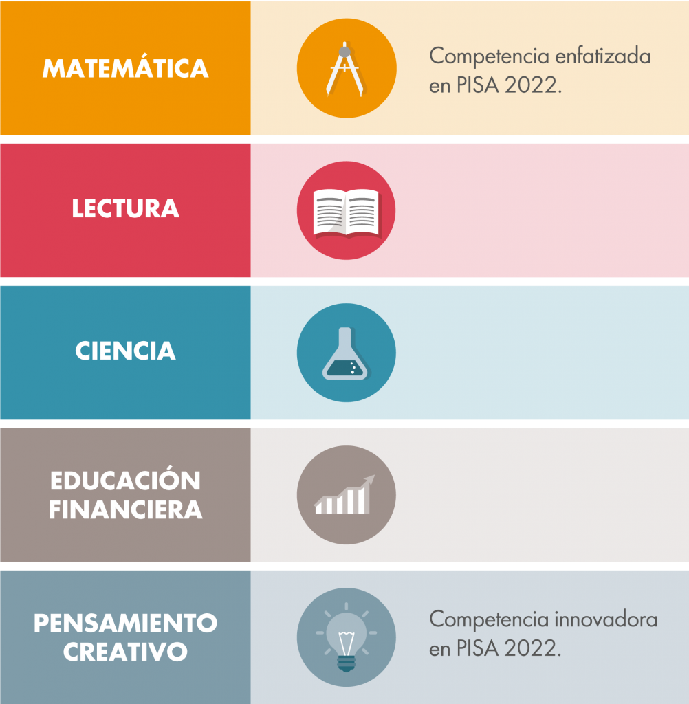Resultados PISA 2022 | UMC | Oficina de Medición de la Calidad de los ...