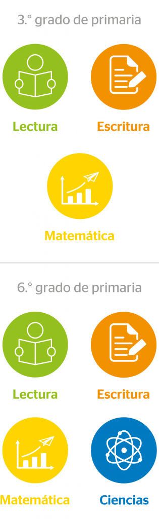 ERCE 2025 | UMC | Oficina de Medición de la Calidad de los Aprendizajes